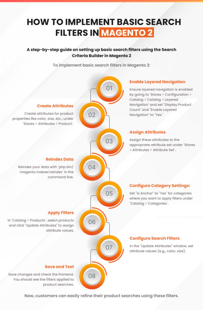 Discover Magento 2 Search Criteria Builder: What It Does