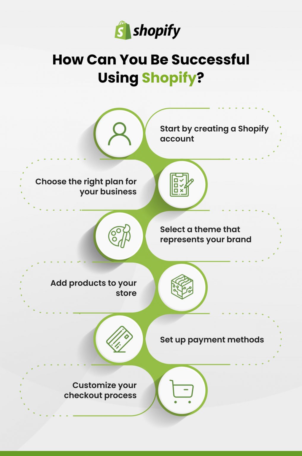 Top 5 Most Successful Shopify Stores 2024