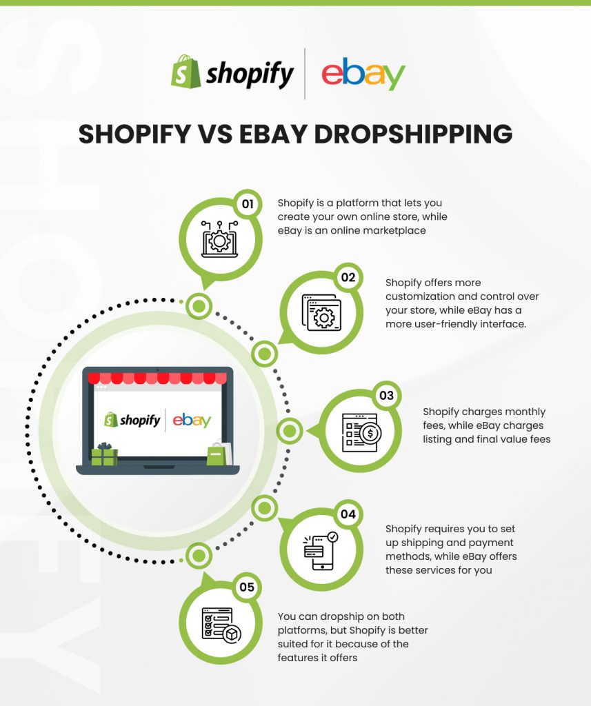Best Shopify Vs eBay Comparison 2024 for eCommerce startups