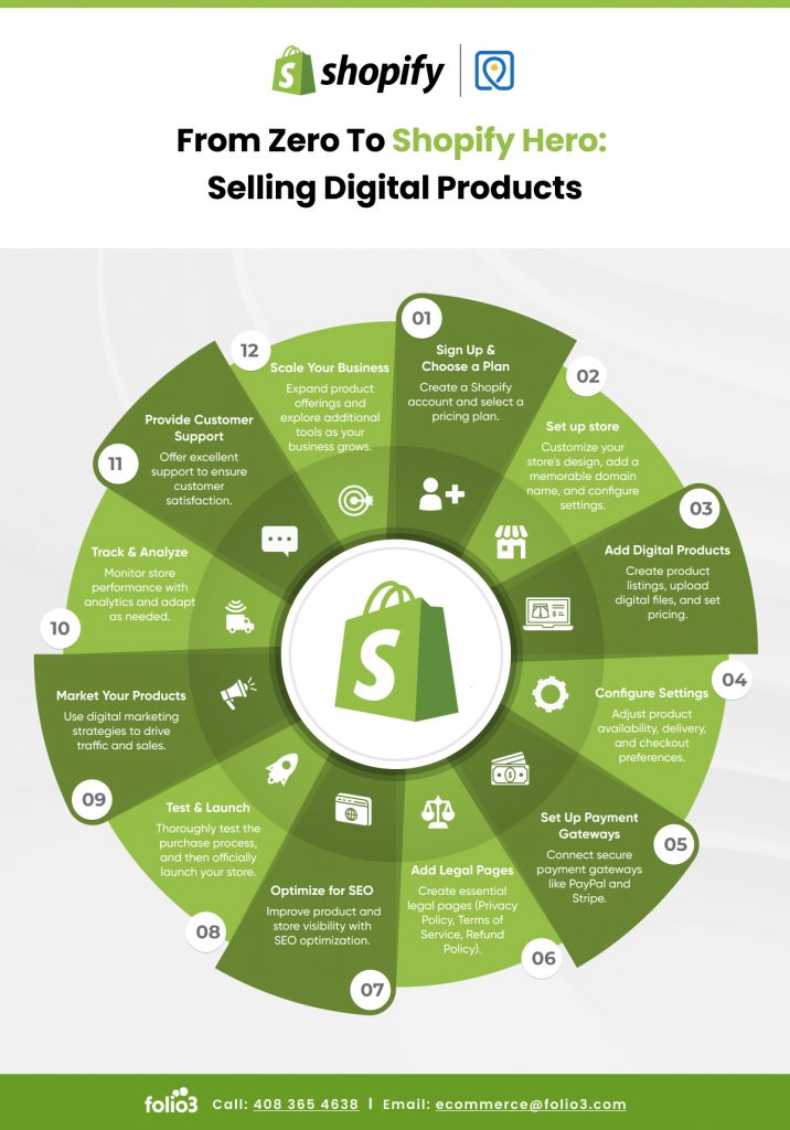 Selling Digital Products on Shopify, A Complete Guide 2024