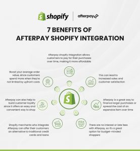 How to Add Afterpay to Shopify Store in 2024, Best 3 Ways