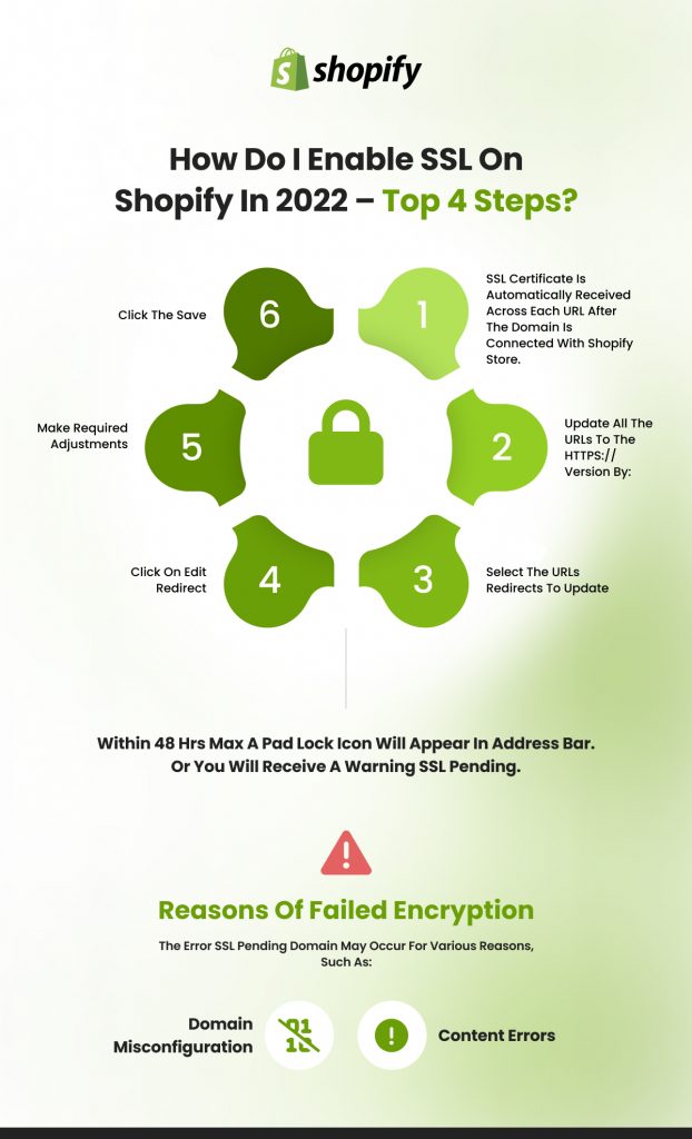 A Best Guide on Shopify SSL certificates 2024
