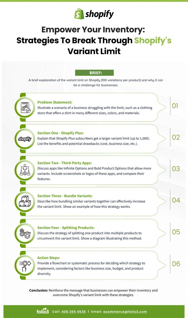Shopify Variants Limit, How to Add Variants on Shopify 2024?