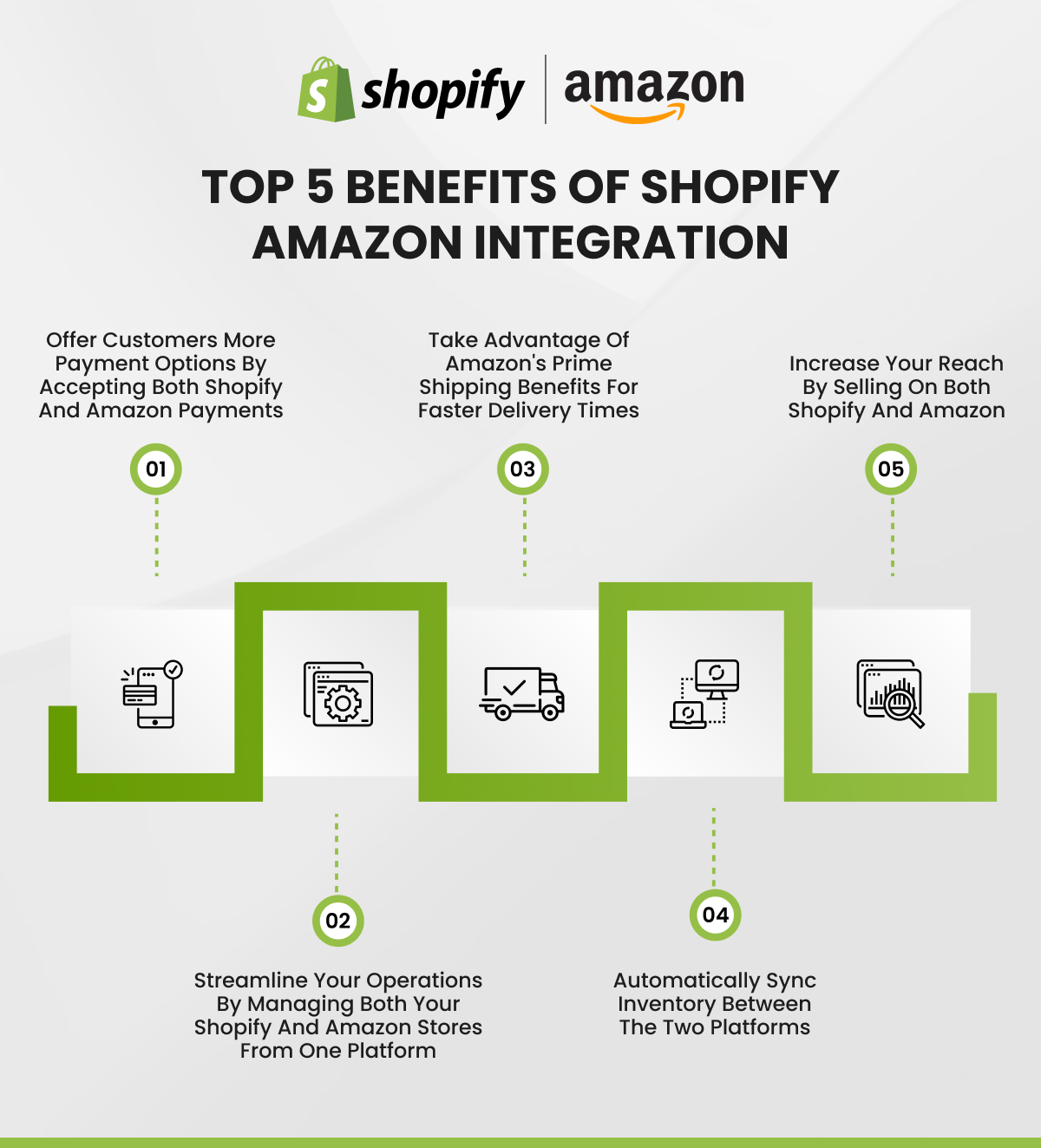 Best Tips How to do Shopify Amazon Integration in 2024