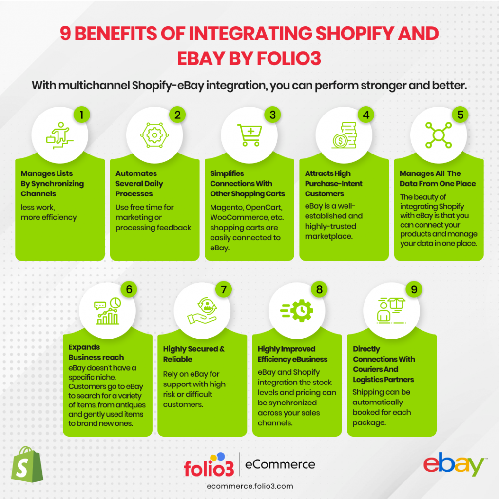 Best Tips How Shopify To eBay Integration 2024 Works