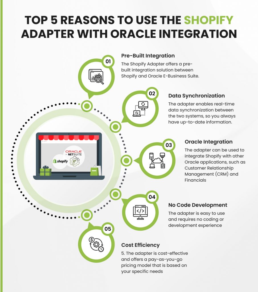 A Detailed Guide About Shopify Oracle integration 2024
