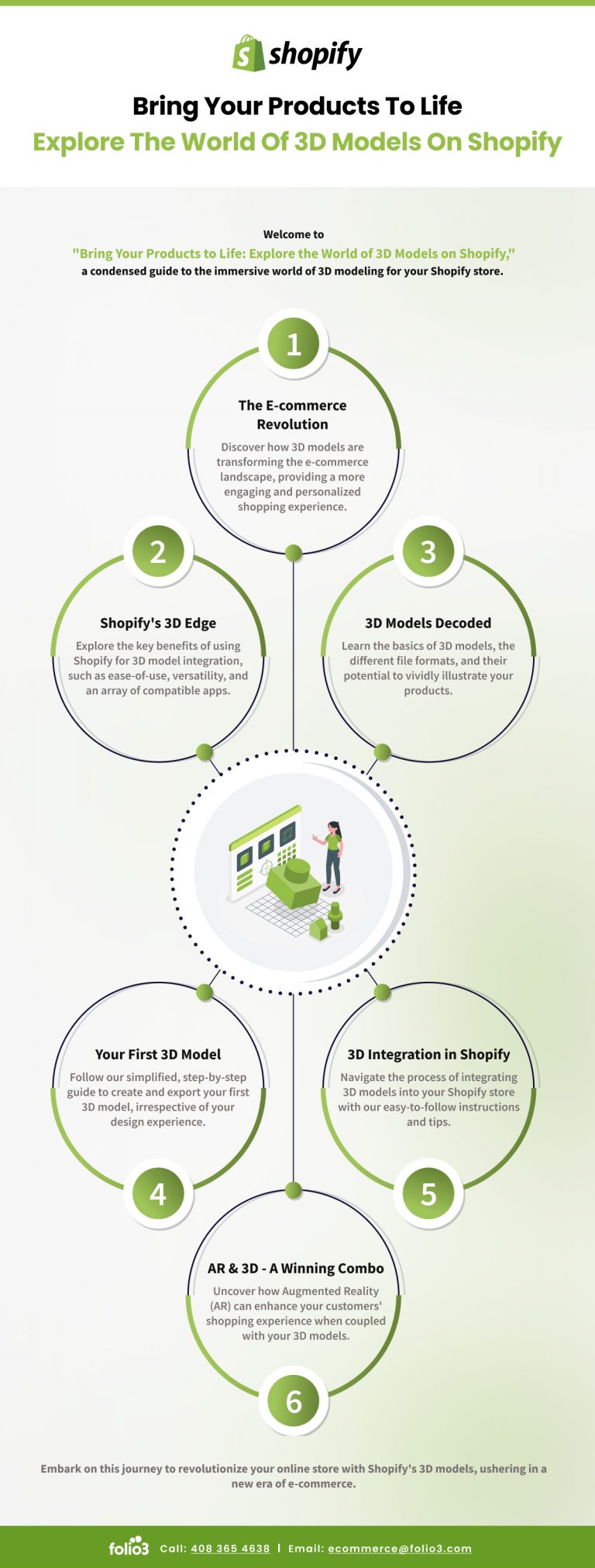 Amazing Shopify 3D Models for Your Ecommerce Business