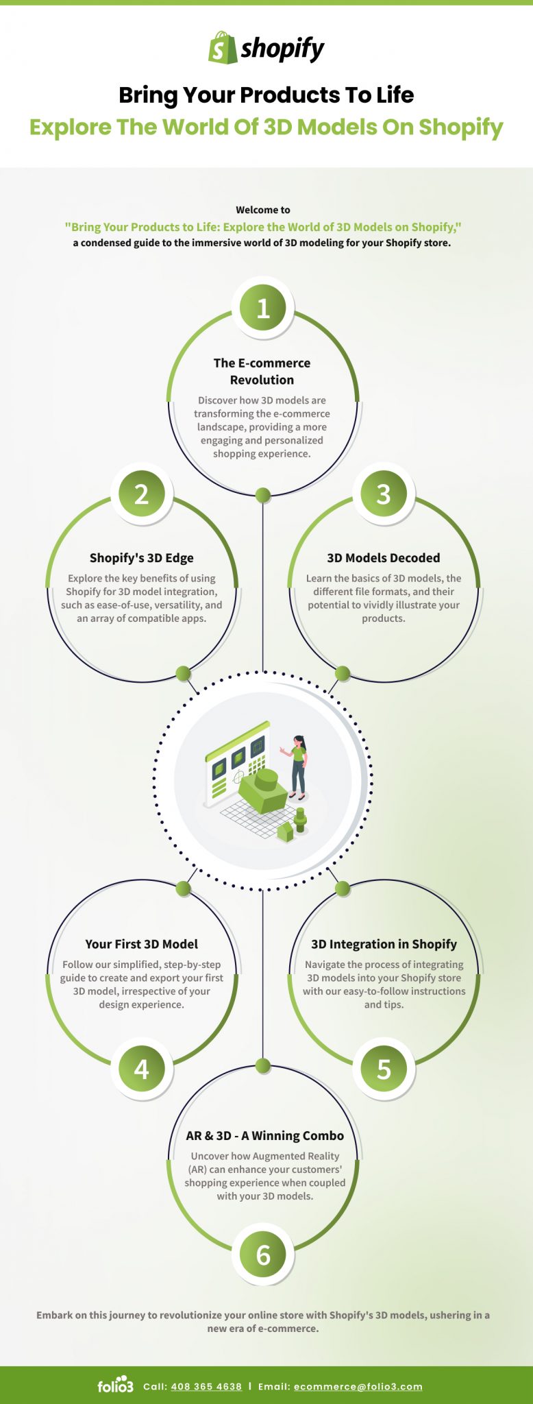 Amazing Shopify 3D Models for Your Ecommerce Business