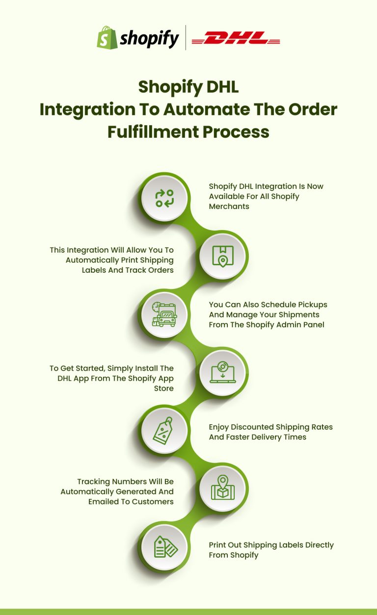 How to Integrate dhl with Shopify, Best Tips 2024