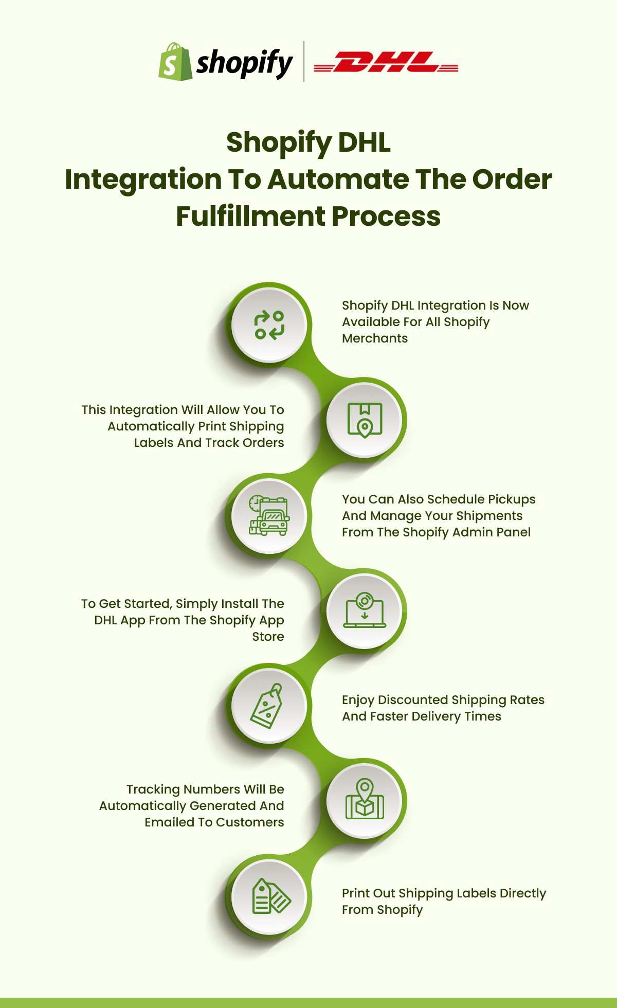 How to Integrate dhl with Shopify, Best Tips 2024