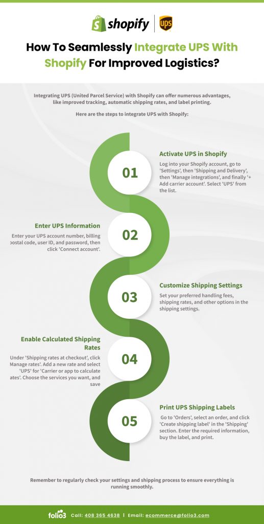 Best Ways to Integrate UPS with Shopify 2024
