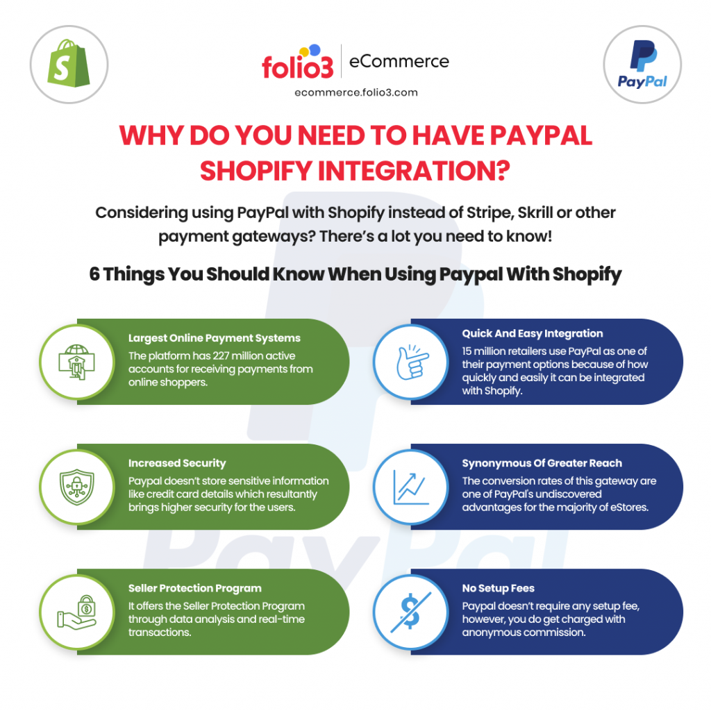 PayPal Shopify Integration - A Complete Guide 2024