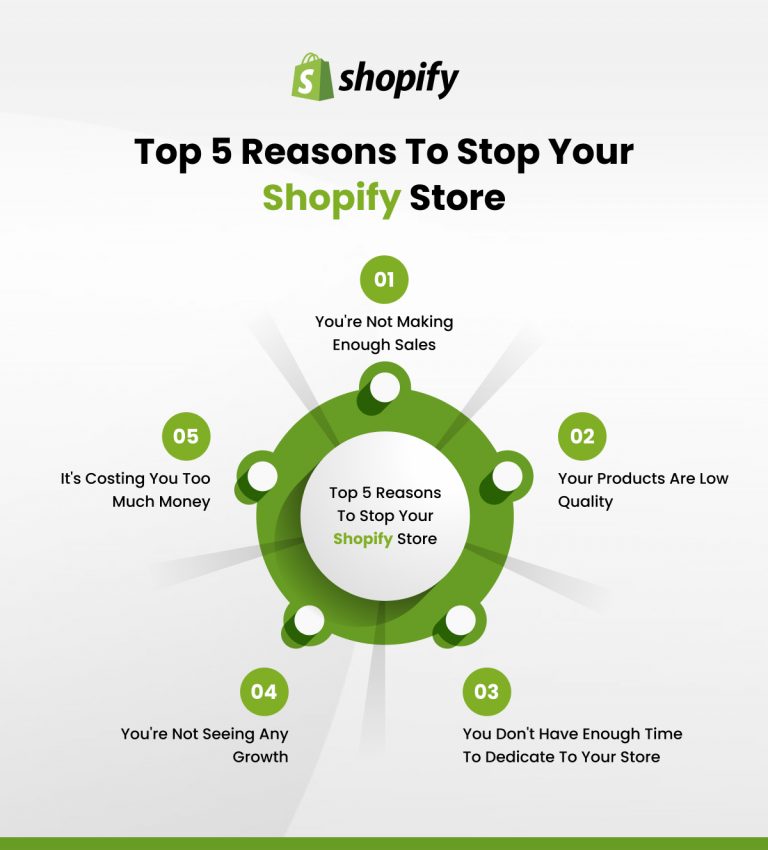 Closing Your Shopify Store? Learn If You'll Still Be Charged