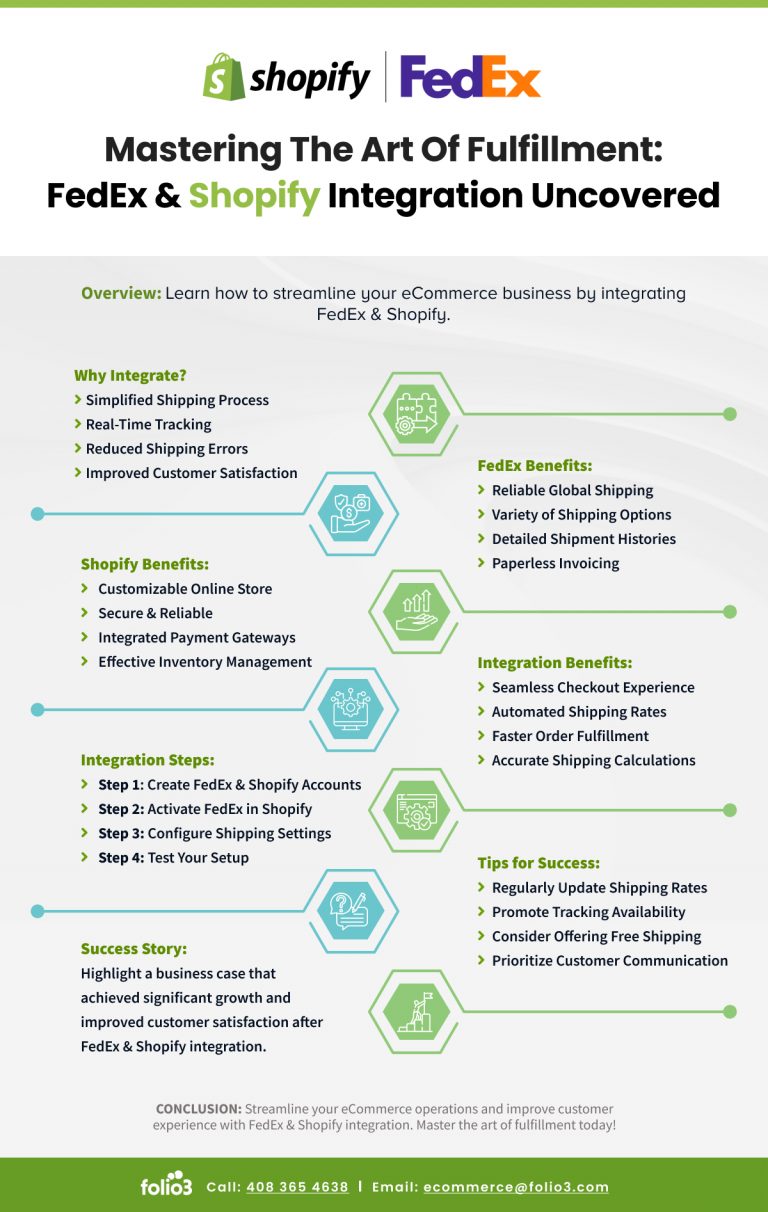 10 Steps to Learn How to Integrate FedEx with Shopify