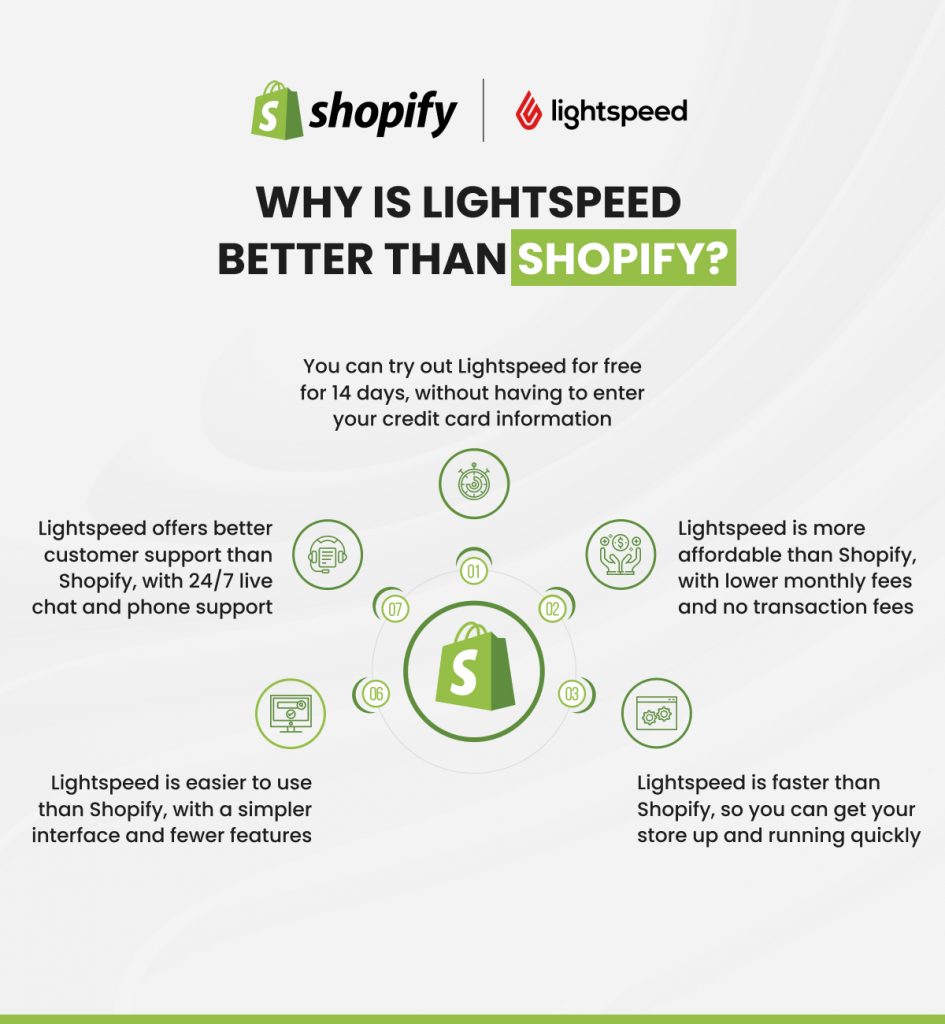 Best Lightspeed Shopify Integration 2024