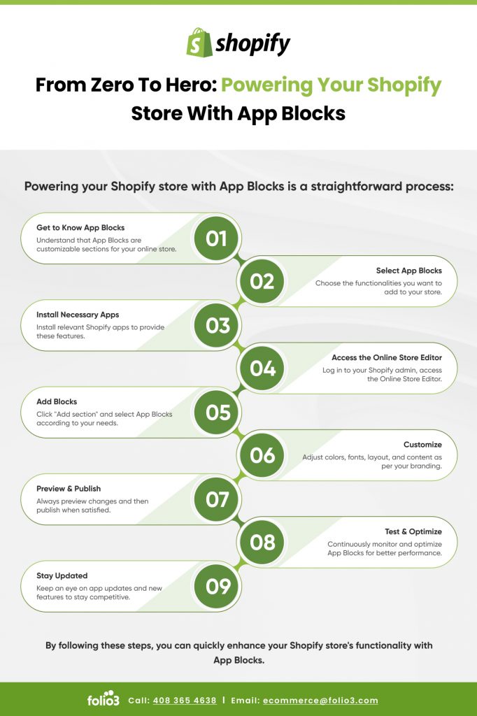 What is Shopify App Blocks? Step by Step Guide 2024