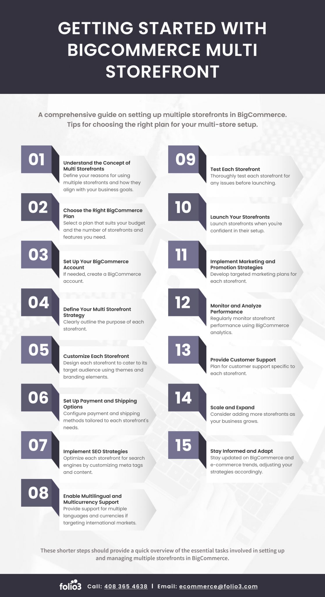 BigCommerce Multi-Storefront: A Complete Guide for Success