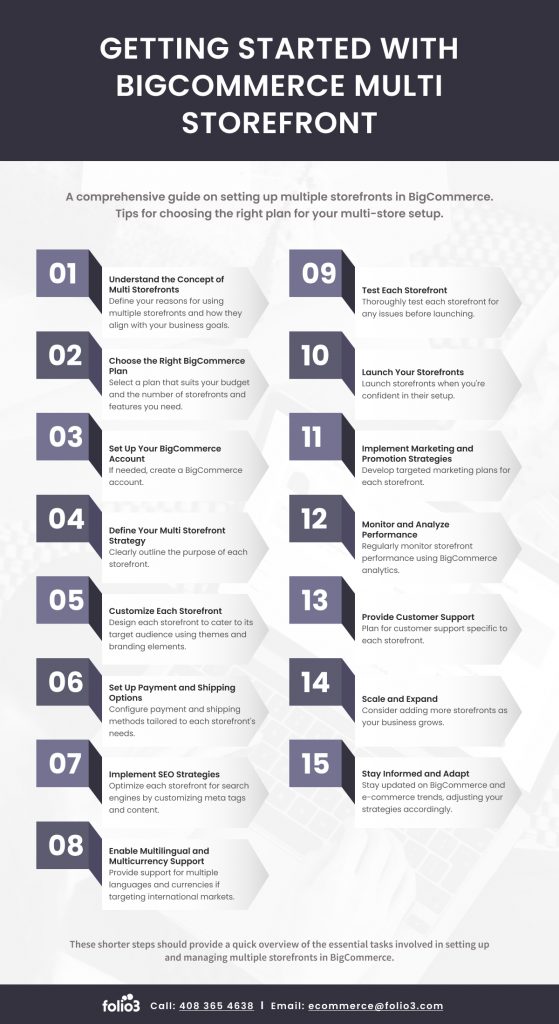 BigCommerce Multi-Storefront: A Complete Guide for Success