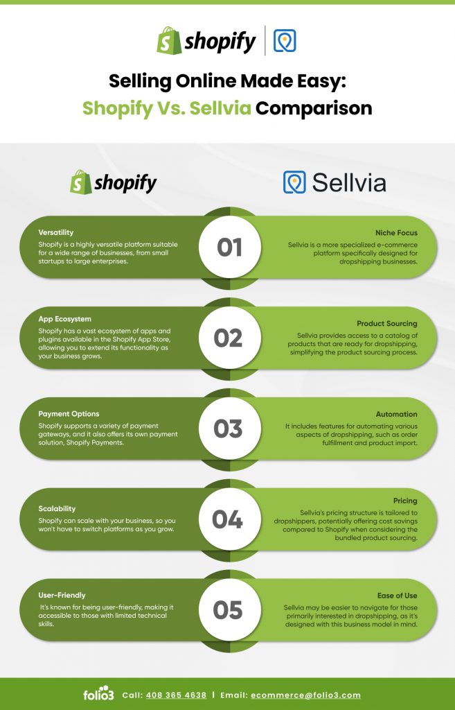 Sellvia vs Shopify - The Ultimate Comparison 2024