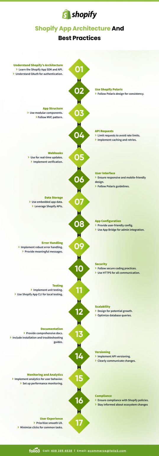 Boost Business Growth with Shopify App & PHP Development