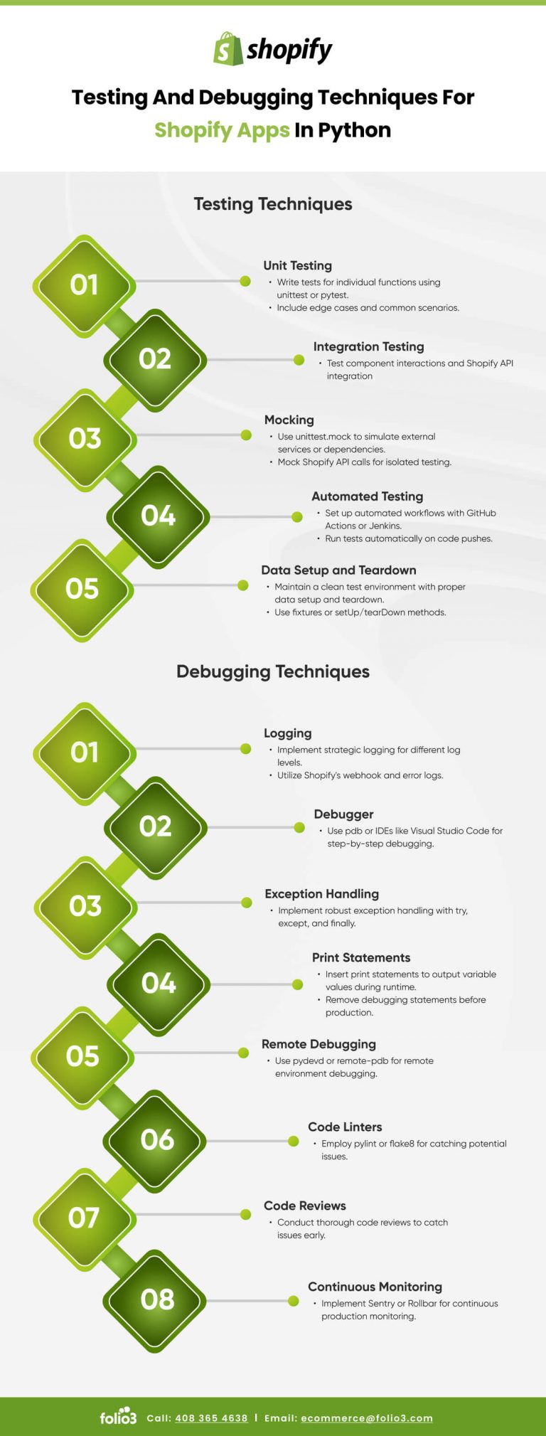 Shopify App Development Using Python | Folio3
