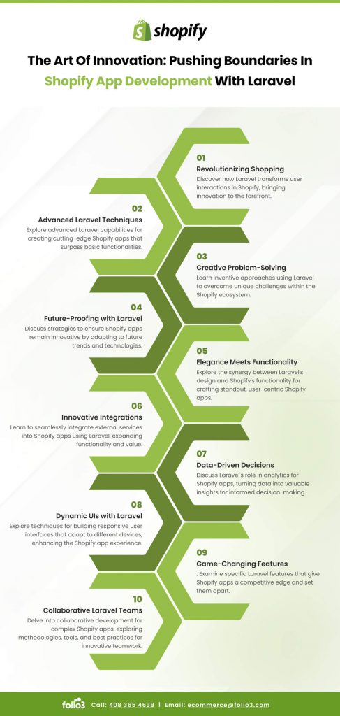 Shopify App Development with Laravel, Best Guide 2025