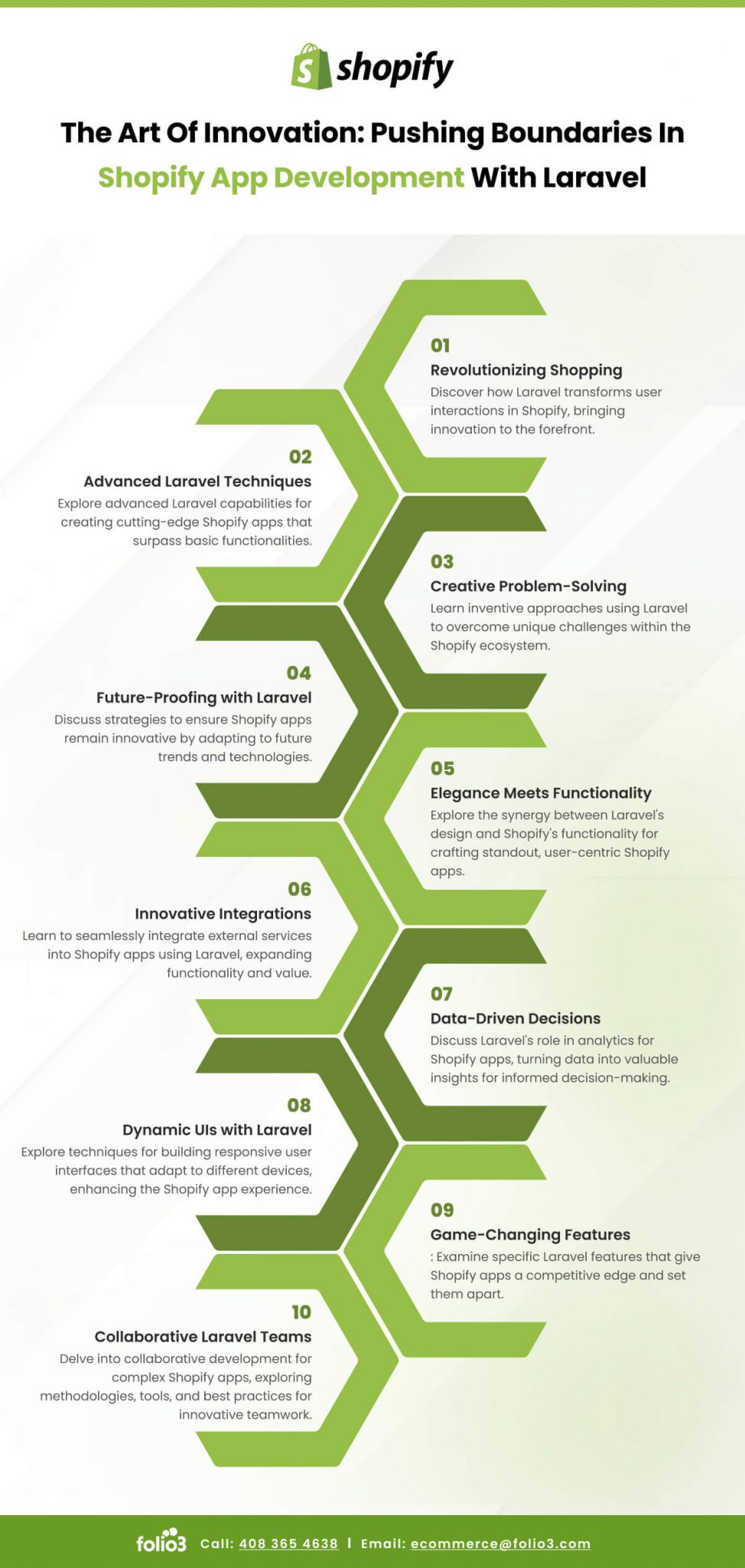 Shopify App Development with Laravel, Best Guide 2025