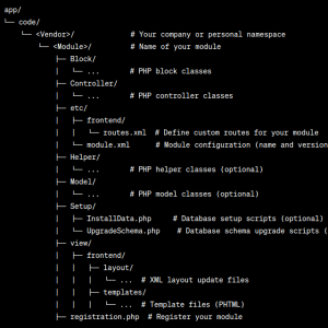 How to Create a Magento 2 Module (A Developer’s Guide) - Folio3 Ecommerce