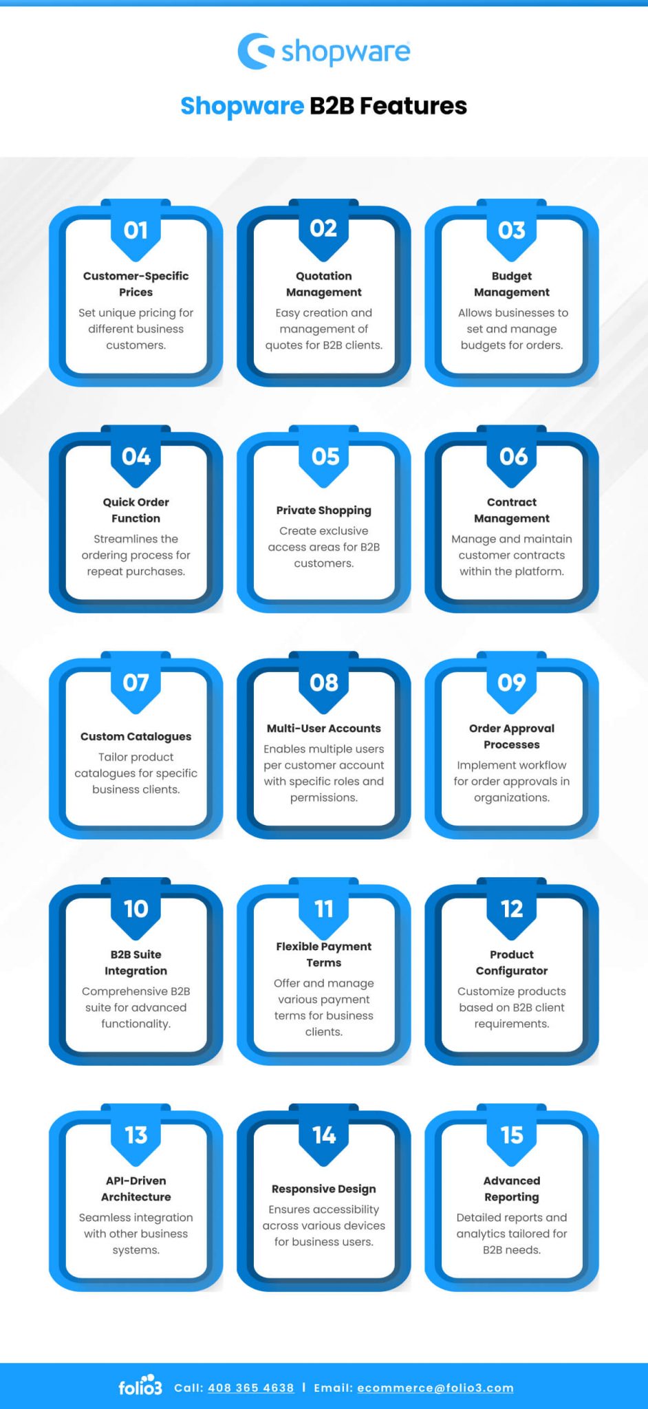 Shopware B2B: How To Start Your B2B Business With Shopware