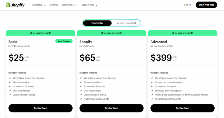 2025 Shopify Free Trial: Get 3, 14, 30, 60 & 90 Days to Unlock Your ...