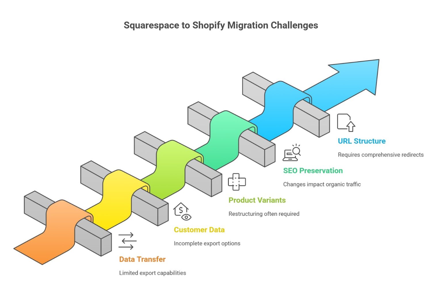 Squarespace to Shopify Migration Guide | Migrate & Switch in 2025